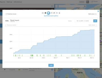 GPS Dozor PREMIUM | CarSecurity.cz